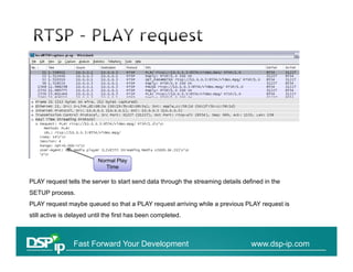 RTSP Analysis Wireshark | PPT | Computer Networking | Computing