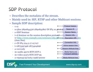 RTSP Analysis Wireshark | PPT | Computer Networking | Computing