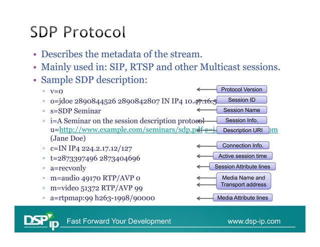 Rtsp Analysis Wireshark Ppt Computer Networking Computing