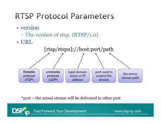 RTSP Analysis Wireshark | PPT | Computer Networking | Computing