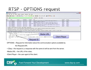 RTSP Analysis Wireshark | PPT | Computer Networking | Computing