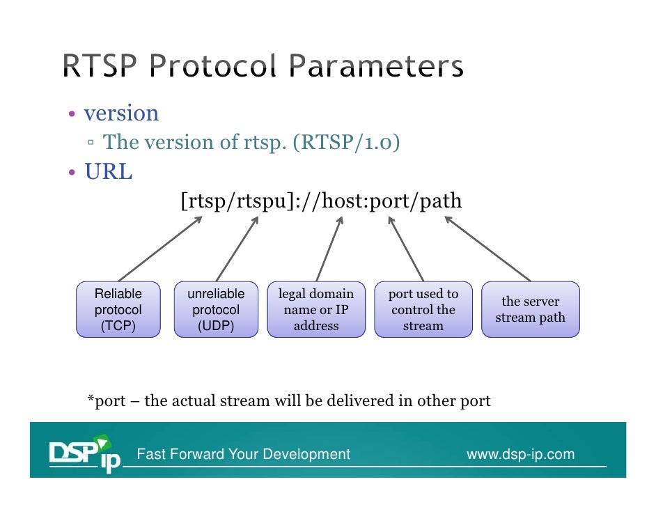 Rtsp Analysis Wireshark