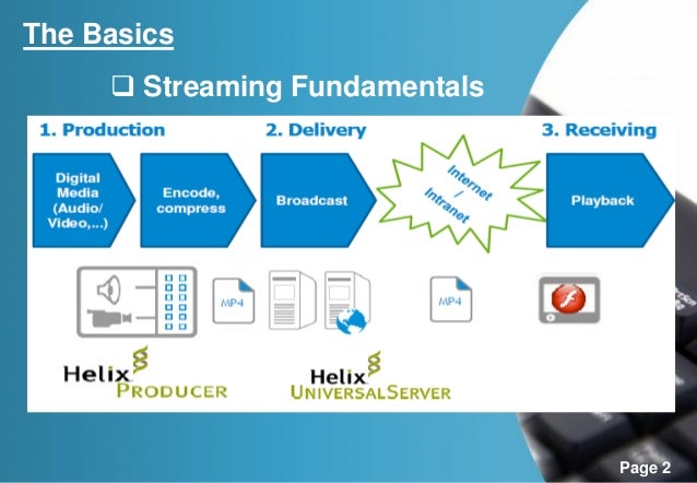Rtsp Streaming Server Demo Streaming Rtsp Protocol Over Ipv6 Network