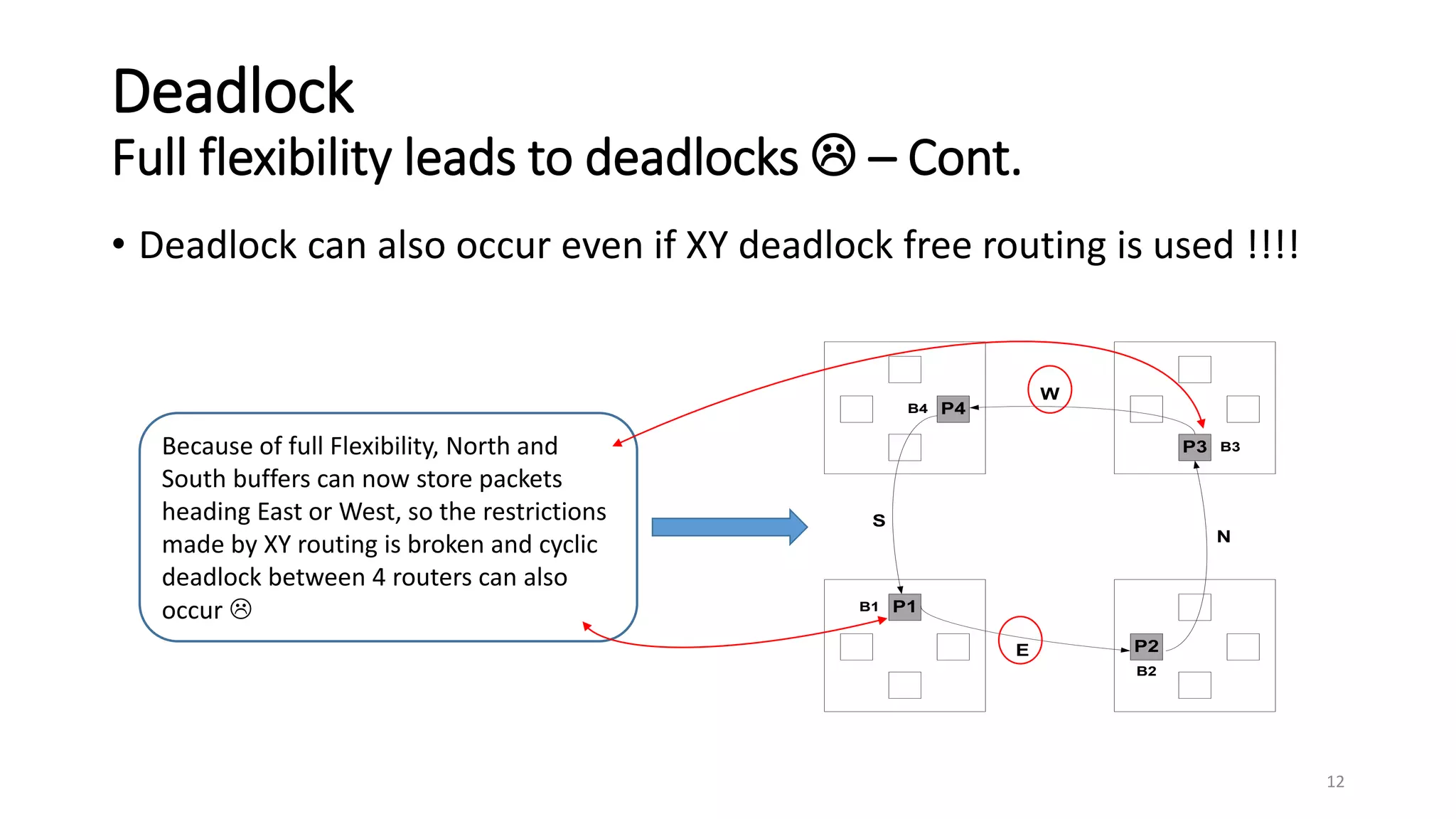 A Flexible Router Architecture For 3d Network On Chips Ppt