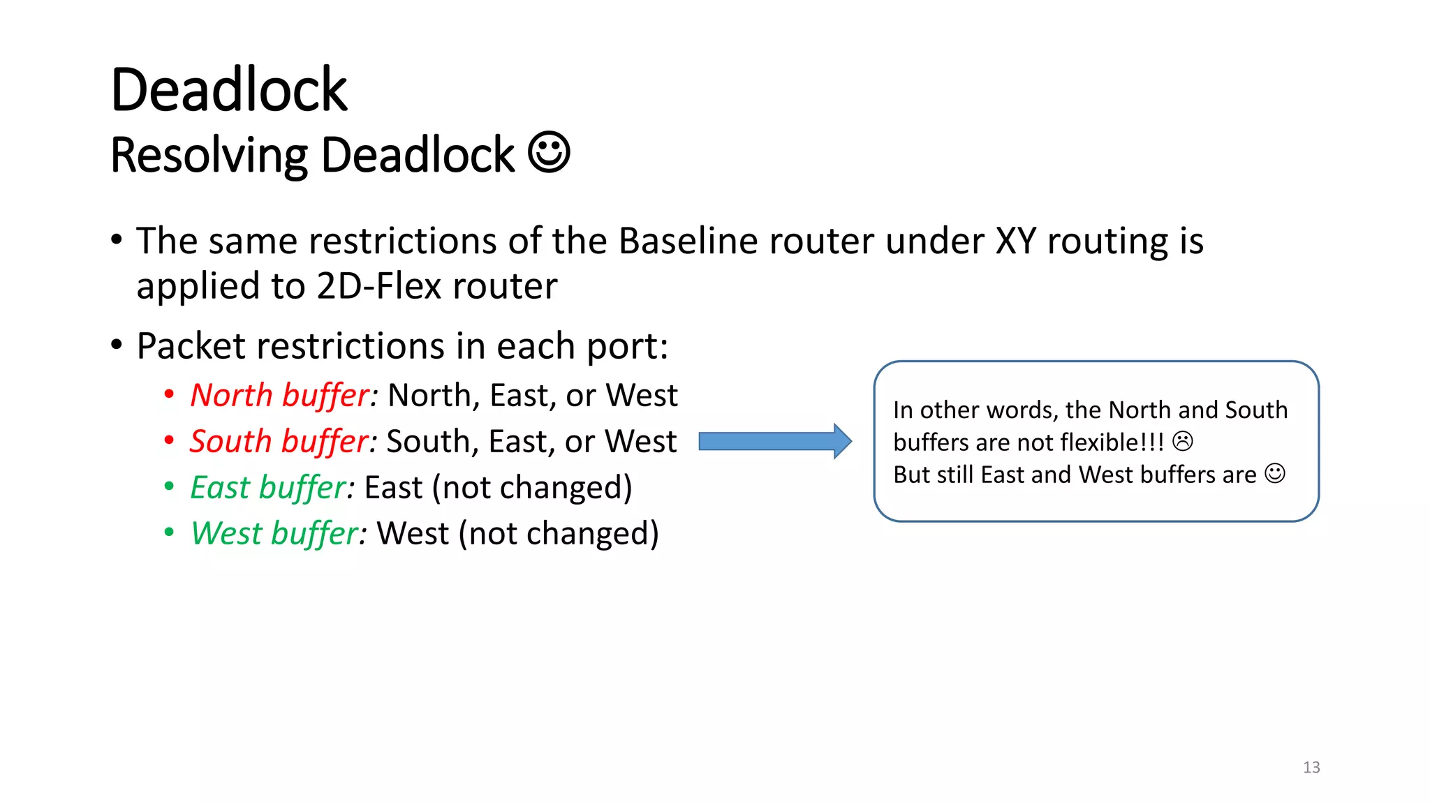 A Flexible Router Architecture For 3d Network On Chips Ppt