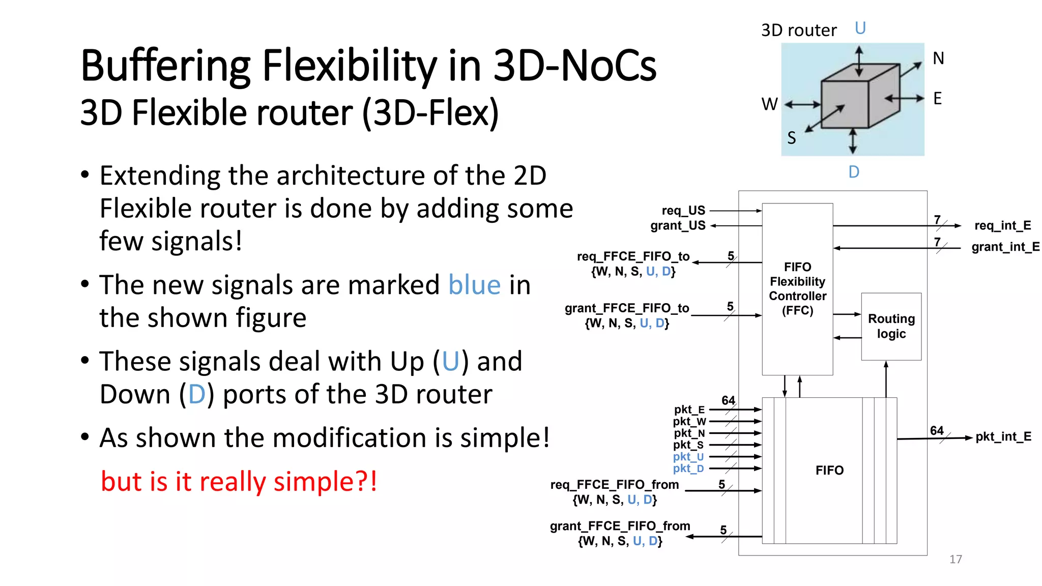 A Flexible Router Architecture For 3d Network On Chips Ppt