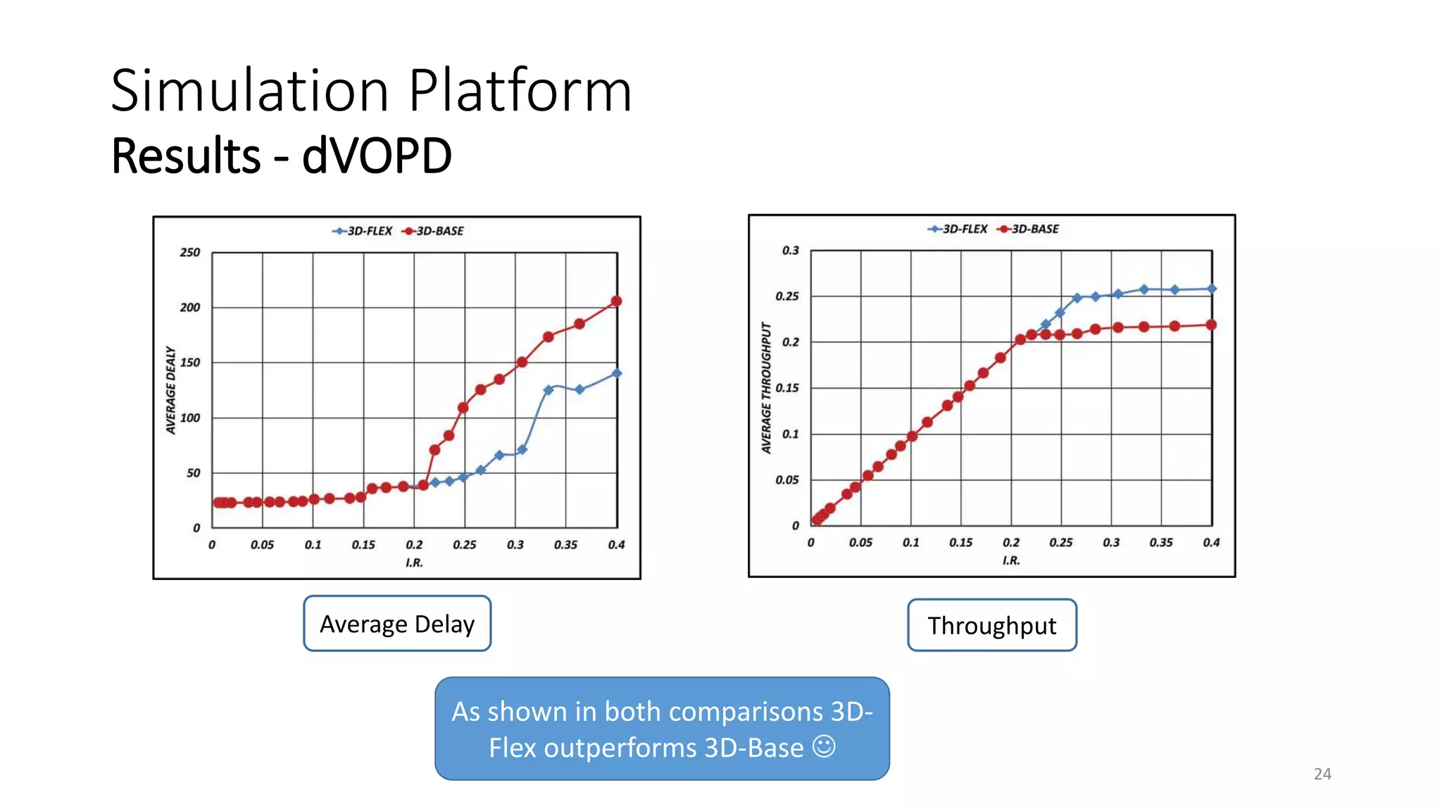 A Flexible Router Architecture For 3d Network On Chips Ppt