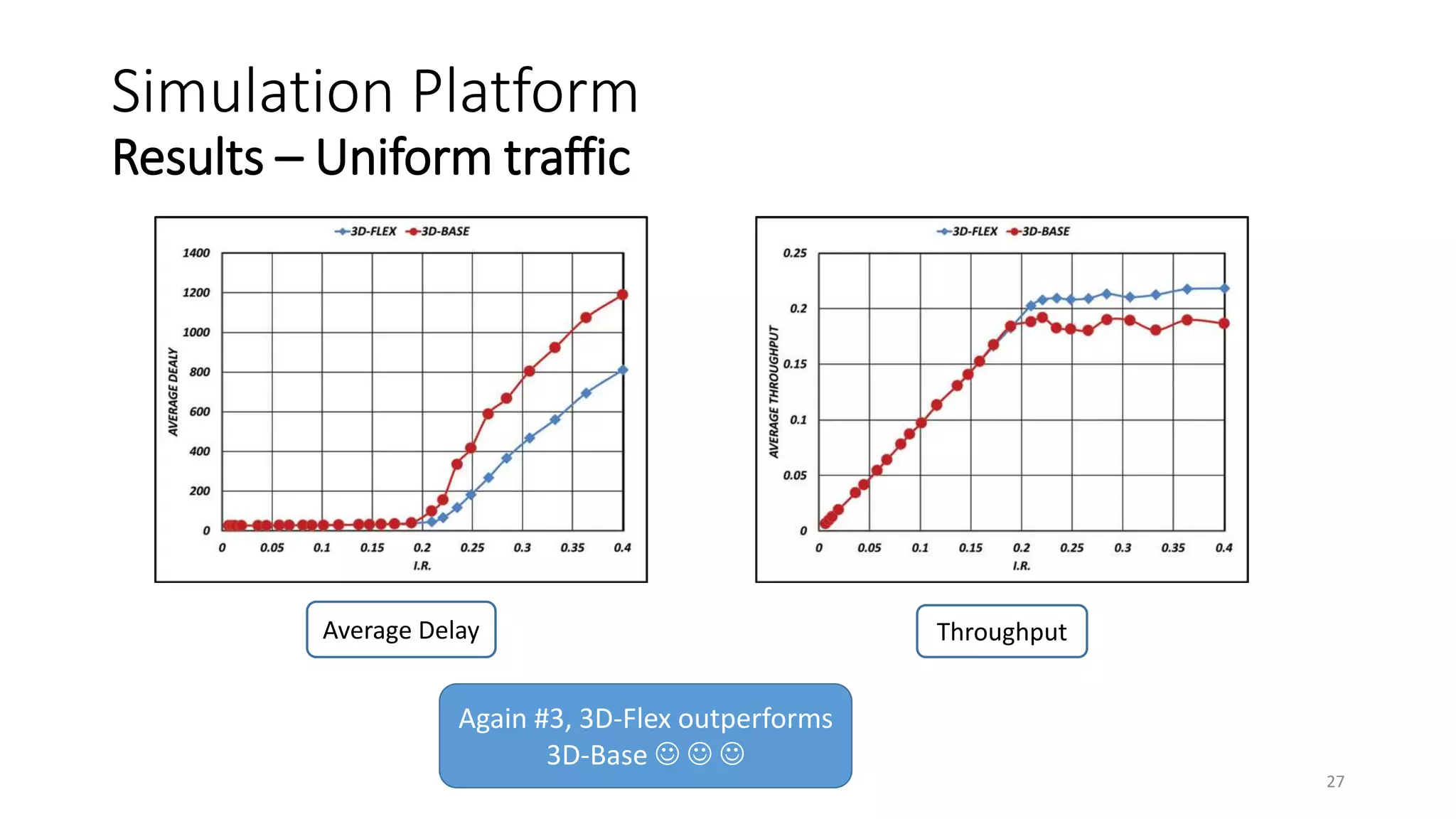 A Flexible Router Architecture For 3d Network On Chips Ppt