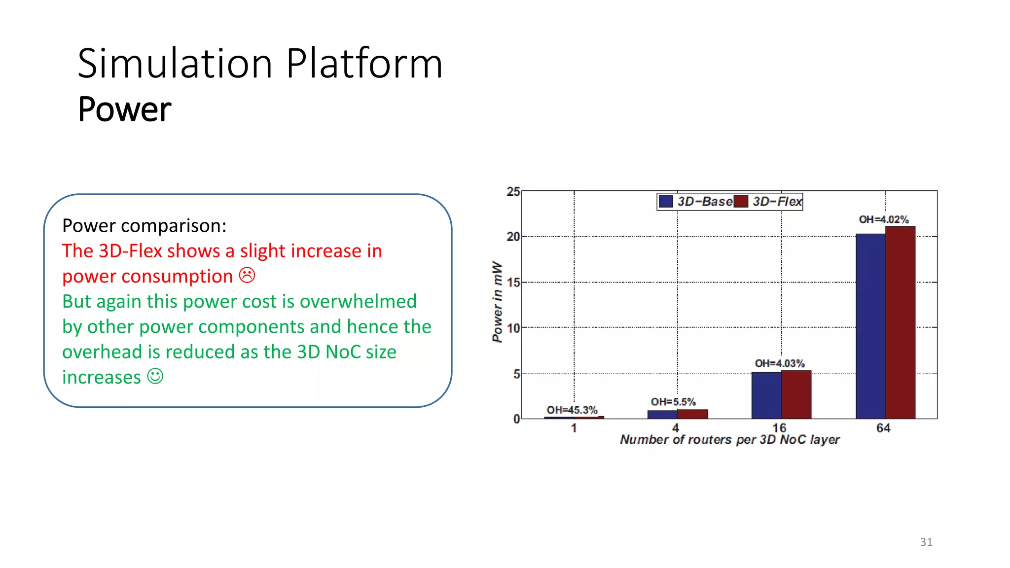 A Flexible Router Architecture for 3D Network-on-Chips | PPTX