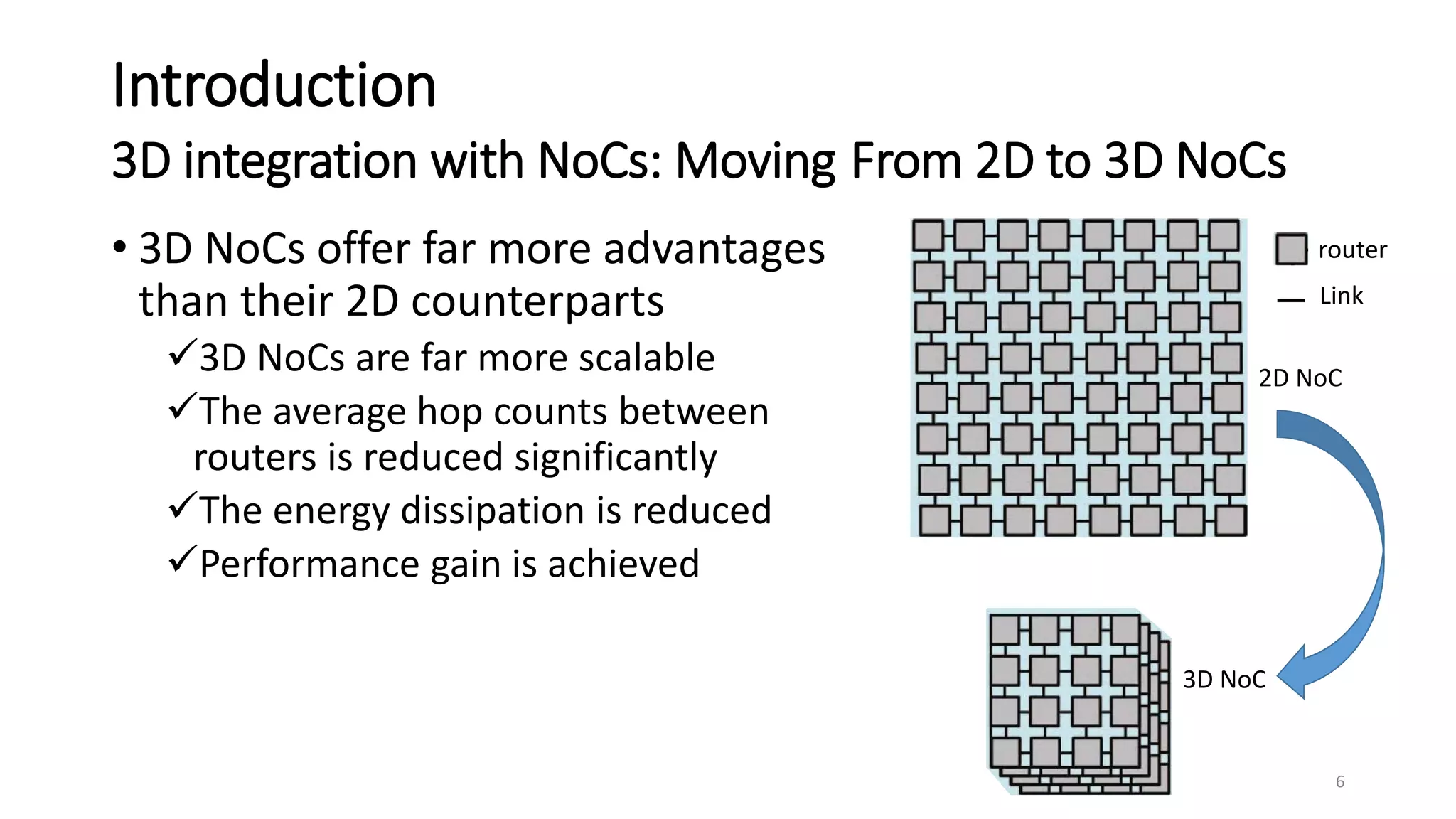 A Flexible Router Architecture For 3d Network On Chips Ppt