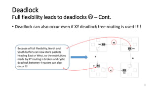 A Flexible Router Architecture for 3D Network-on-Chips | PPT