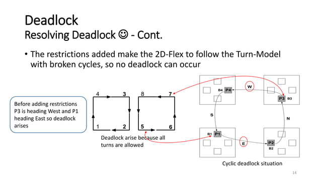 A Flexible Router Architecture for 3D Network-on-Chips | PPT