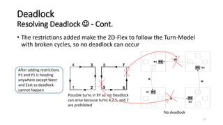 A Flexible Router Architecture for 3D Network-on-Chips | PPT