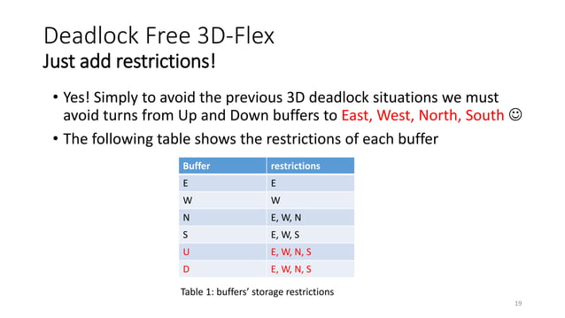 A Flexible Router Architecture for 3D Network-on-Chips | PPT