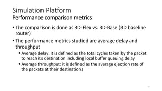 A Flexible Router Architecture for 3D Network-on-Chips | PPT