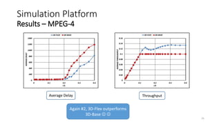 A Flexible Router Architecture for 3D Network-on-Chips | PPT