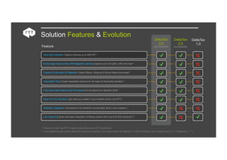 RTT DeltaTex 2_preview | PPT