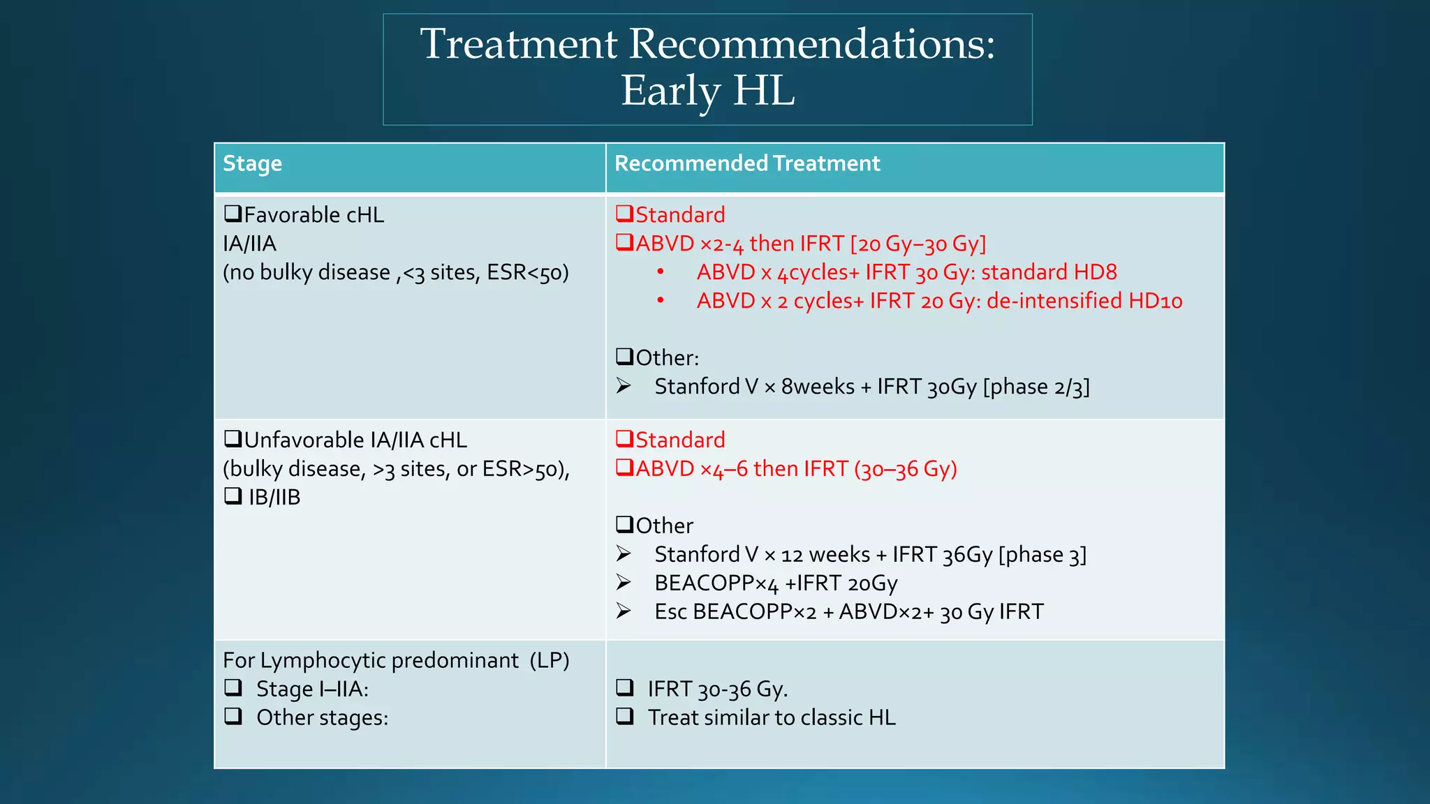 Radiotherapy in Hodgkin's lymphoma.pptx