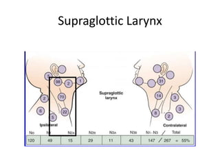 Rt techniques in ca larynx | PPTX