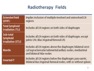 Rt techniques in lymphoma | PPTX
