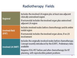 Rt techniques in lymphoma | PPTX