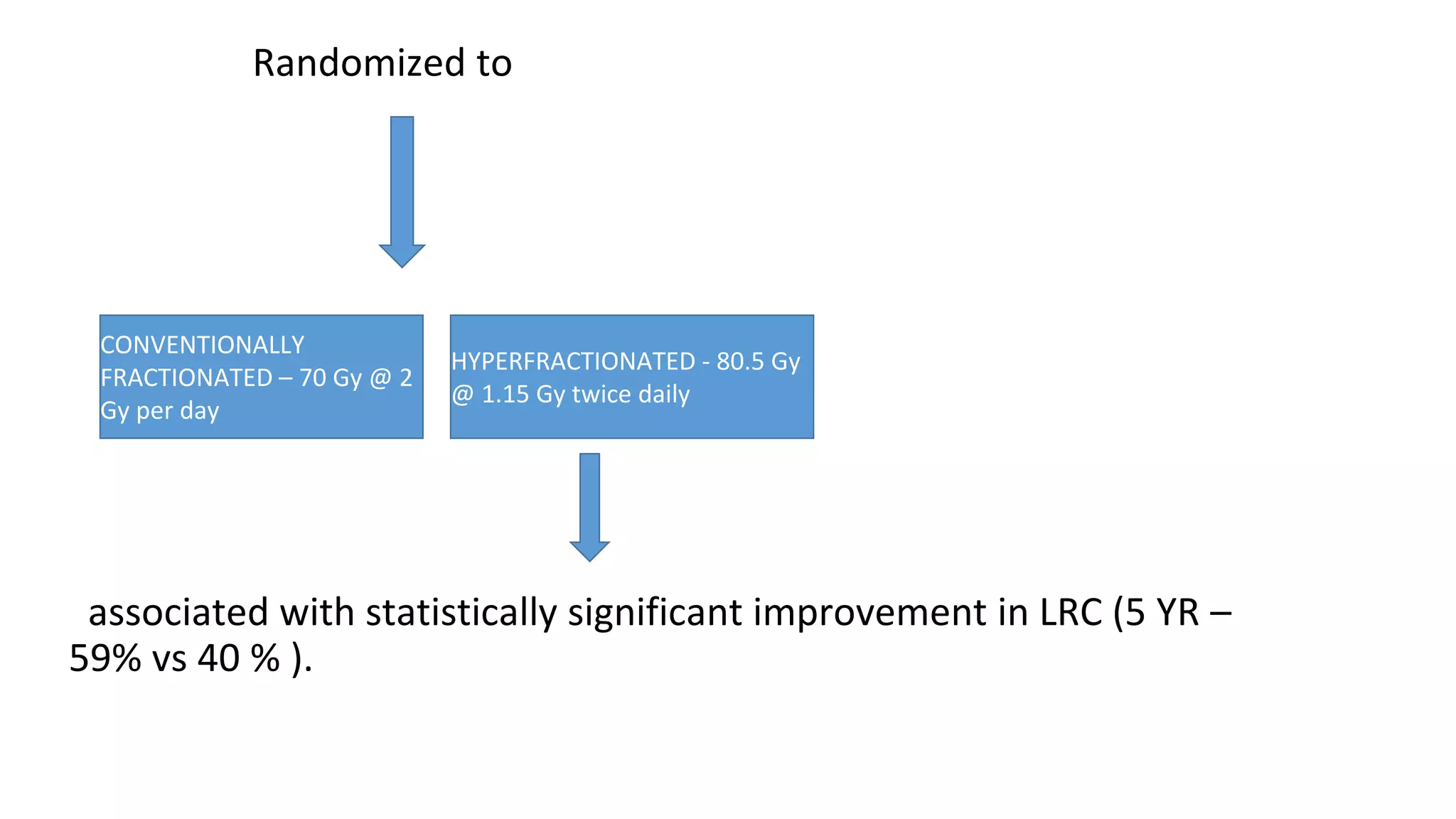 Radiotherapy techniques, indications and evidences in oral cavity and ...
