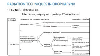 Radiotherapy techniques, indications and evidences in oral cavity and ...