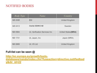 Radio Equipment Directive, CE Marking | PPTX