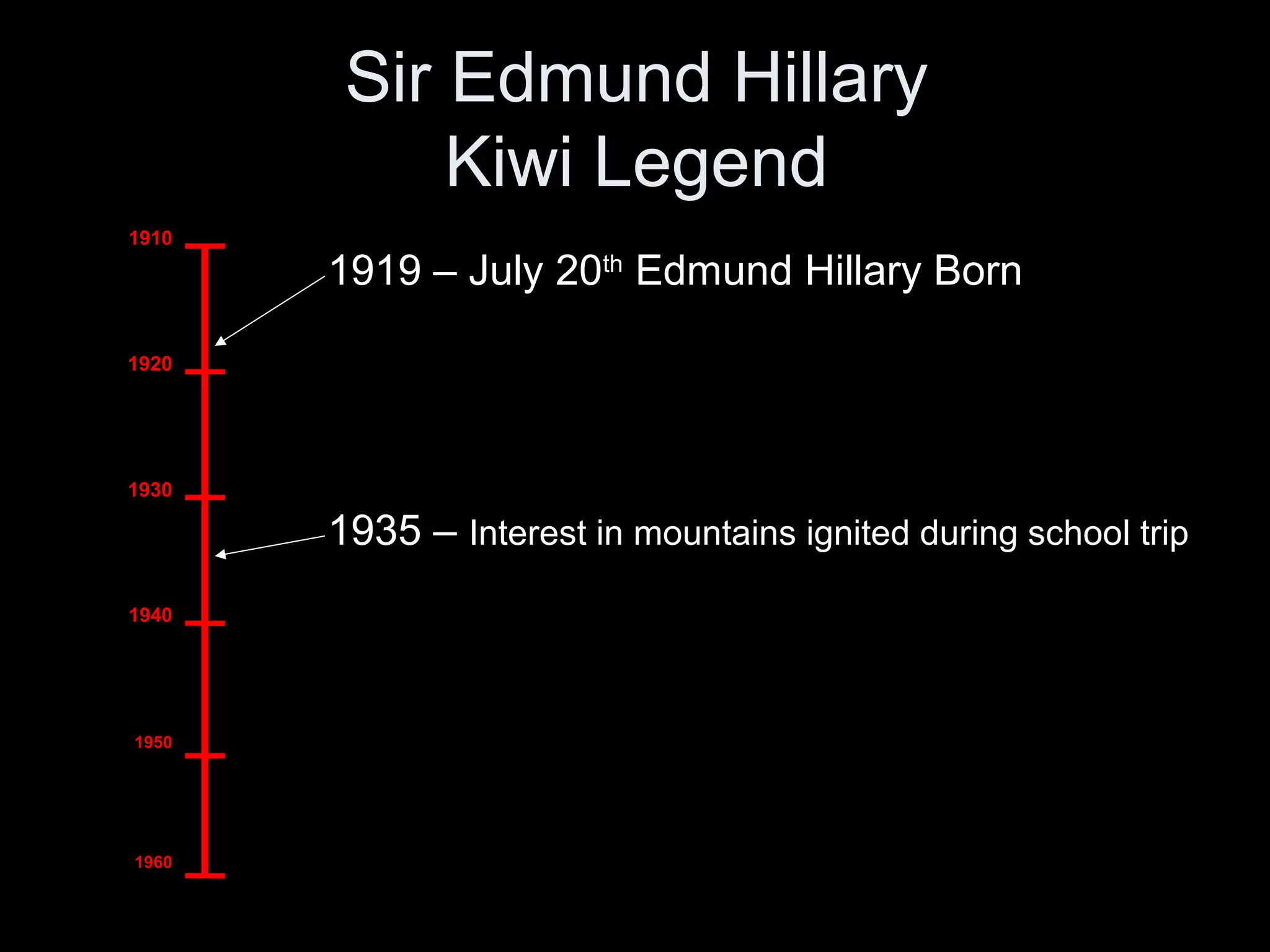 Timeline: Sir Edmund Hillary | PPT