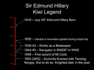 Timeline: Sir Edmund Hillary | PPT