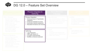 DeltaGen 12 product roadmap 2013 Jpn | PPT