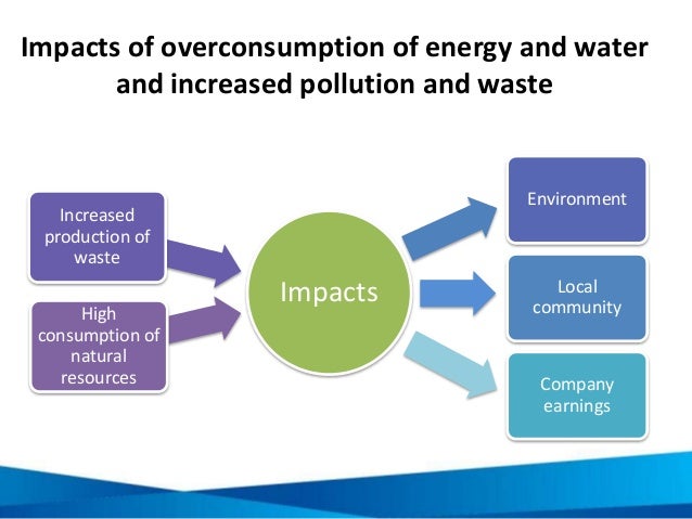 Unit 10: Responsible Accommodation Operation: Managing Energy, Water