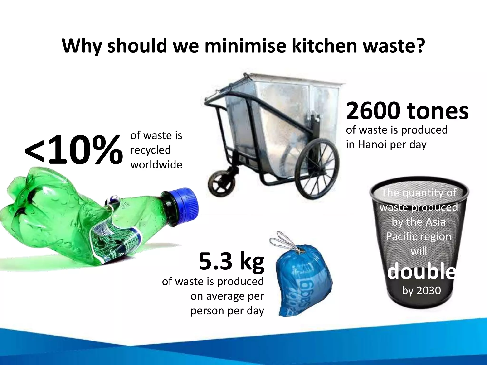 Unit 11: Responsible Food And Beverage Operation | PPT