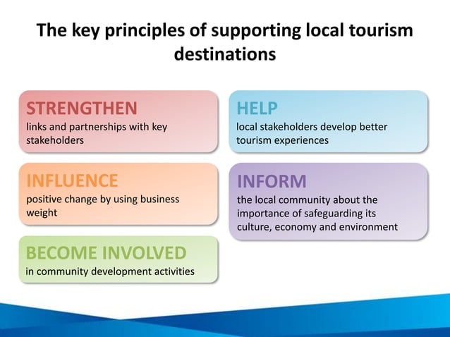 Unit 7: Supporting Tourism Destinations | PPT