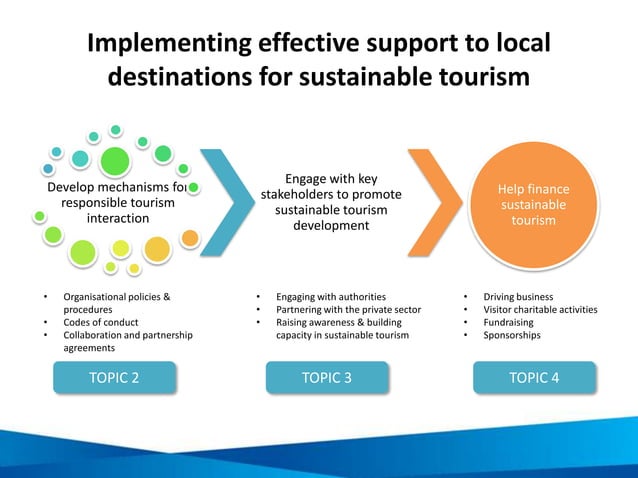 Unit 7: Supporting Tourism Destinations | PPT