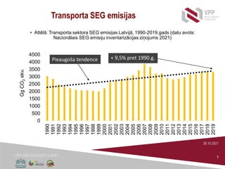 Klimata mērķi un transporta sektora loma, Latvijas perspektīvas | PPT