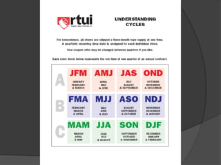 RTUI Media Review | PPT