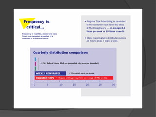 RTUI Media Review | PPT