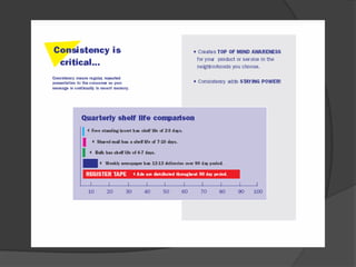 RTUI Media Review | PPT