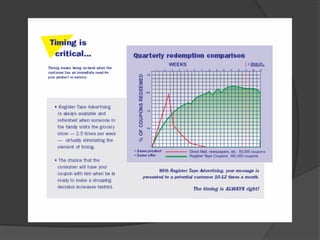 RTUI Media Review | PPT