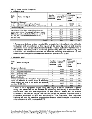 Rtu mba syllabus | PDF