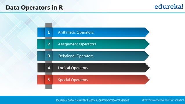 R Tutorial For Beginners R Programming Tutorial L R Language For Beginners R Training