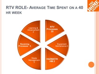 RTV status report vision plan statement | PPTX