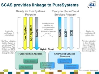 RTView - Monitoring Service for SmartCloud Applications | PPT