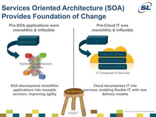 RTView - Monitoring Service for SmartCloud Applications | PPT