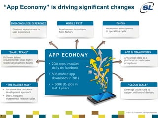 RTView - Monitoring Service for SmartCloud Applications | PPT