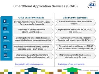 RTView - Monitoring Service for SmartCloud Applications | PPT