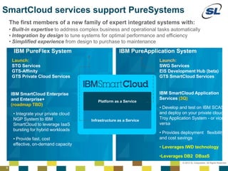 RTView - Monitoring Service for SmartCloud Applications | PPT