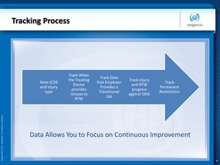 Return to Work | PPTX