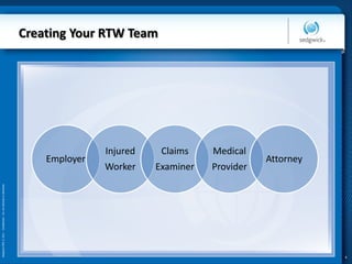 Return to Work | PPTX